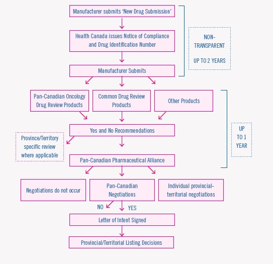 Canadian Breast Cancer Network