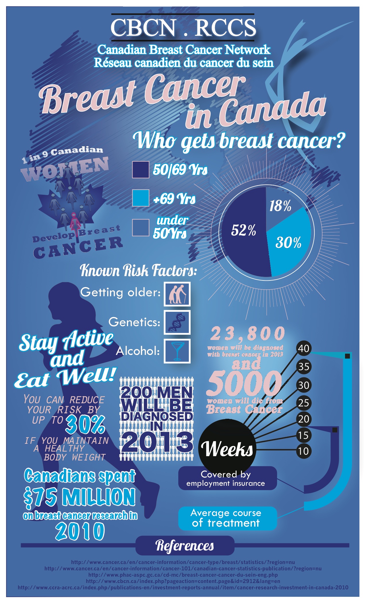 Canadian Breast Cancer Statistics at Matilda Mullan blog